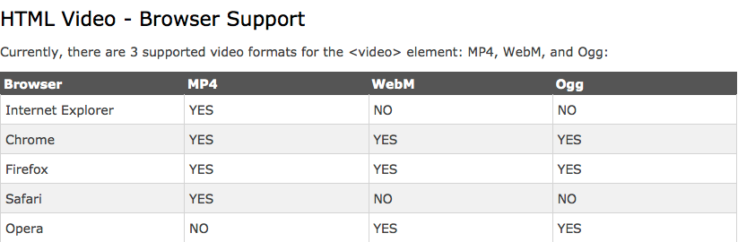 各视频站做到自动切换flash和html5播放器的难度有多大？ - 知乎
