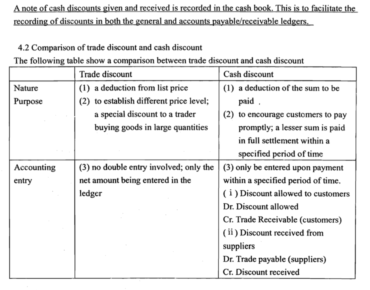 Cash Discount 和 Trade Discount 的区别是什么？ - 知乎
