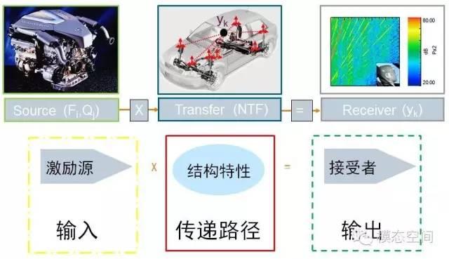 一名合格的 NVH 工程师应具备什么样的硬性条件？ - 知乎