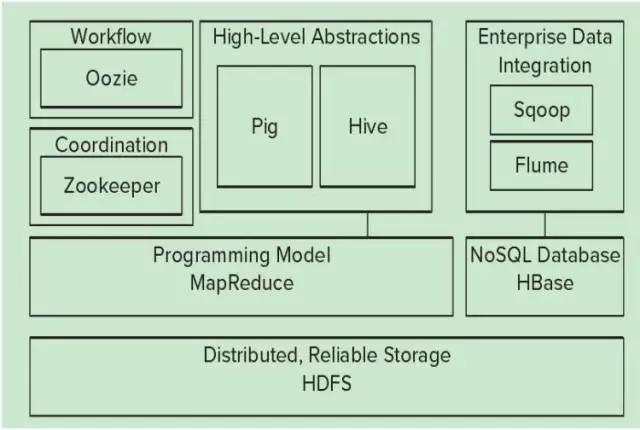 技术分享丨关于 Hadoop 的那些事儿 - 知乎