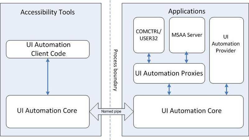 可以用 UI Automation 测试 Qt 应用程序么？ - 知乎