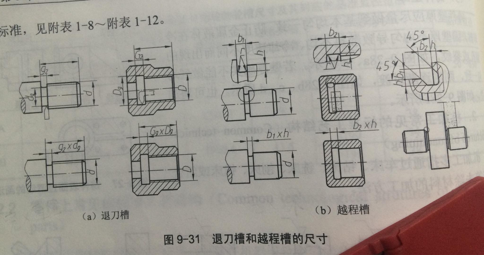 如何区别轴上的退刀槽和砂轮越程槽? - 知乎