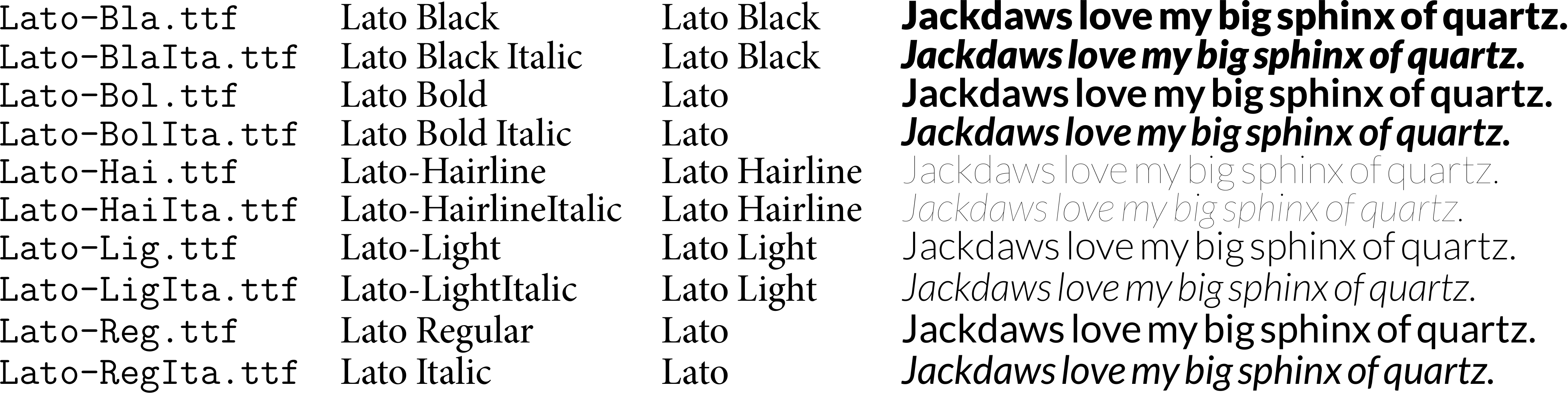 对于不了解字体的人，在使用LaTeX排版时如何通过fontspec包选择字体？ - 知乎