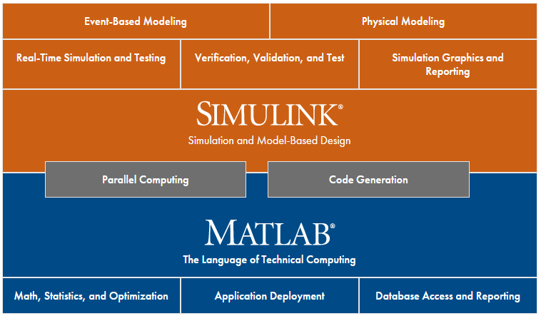SAS，R，Python，matlab，spss，stata这类工具究竟是什么？ - 知乎