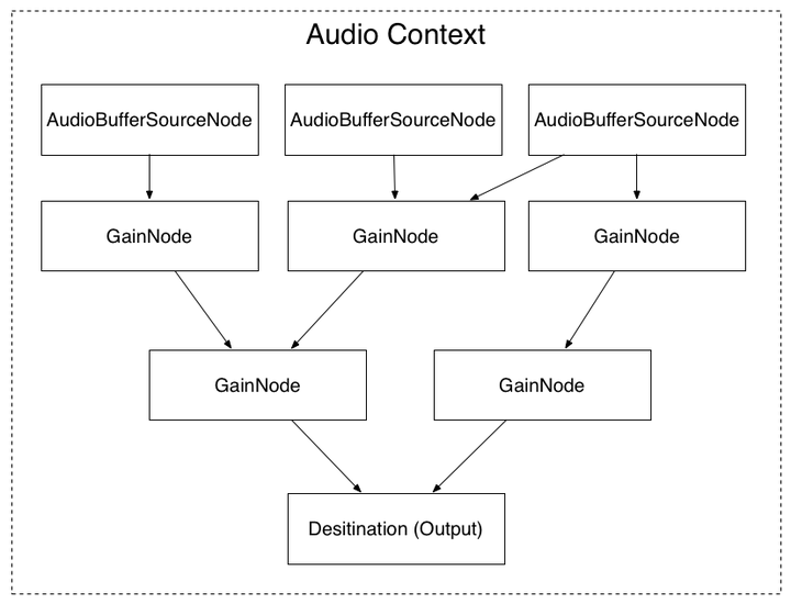Web Audio API 系列教程 1 - 介绍 - 知乎