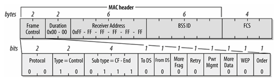 802.11协议精读4：PCF工作模式 - 知乎