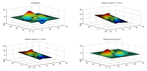 matlab中如何实现三维图像以指定角度旋转,坐标轴不变? - 知乎