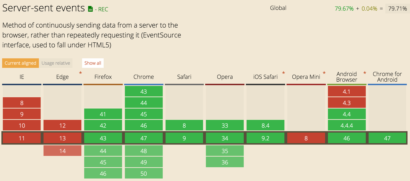 Server-Sent Events 的协议细节和实现 - 知乎