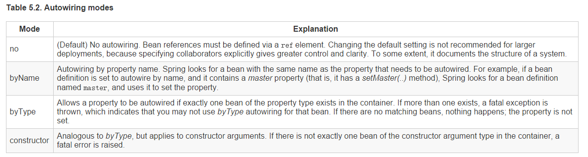 Spring中bean的autowire的byname模式怎样使用? 知乎