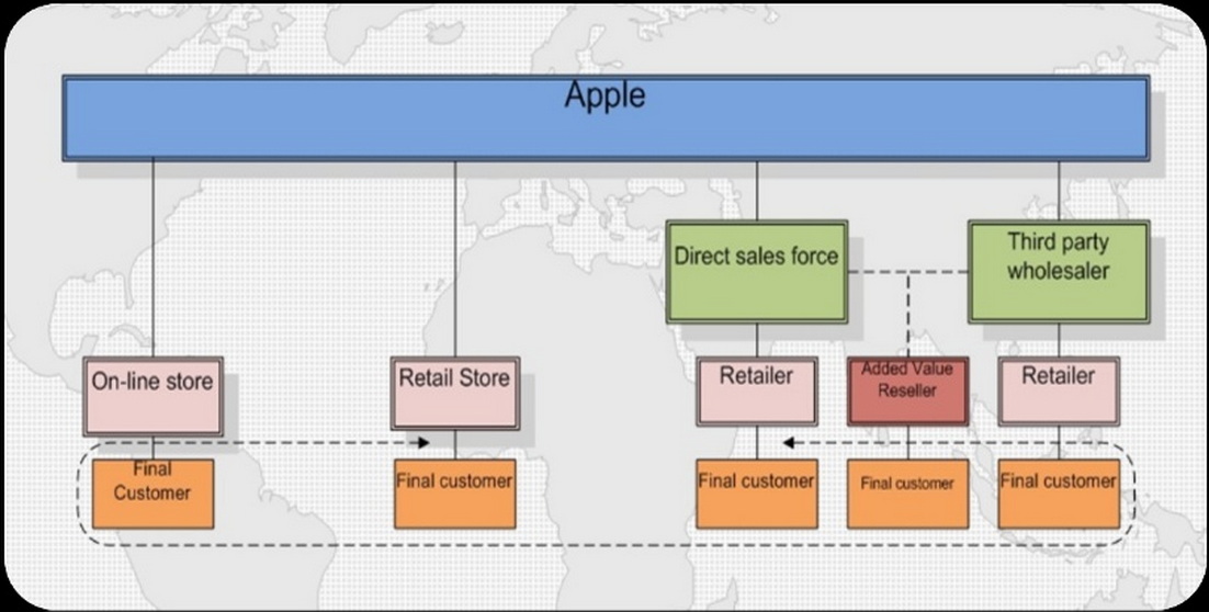 Apple 如何定义渠道库存 (Channel inventories)，这如何影响季度业绩？ - 知乎