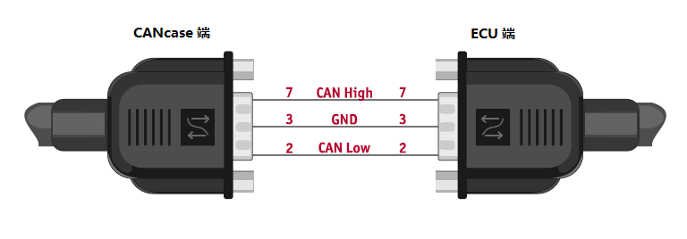 如何学习汽车 CAN-BUS 系统? - 知乎