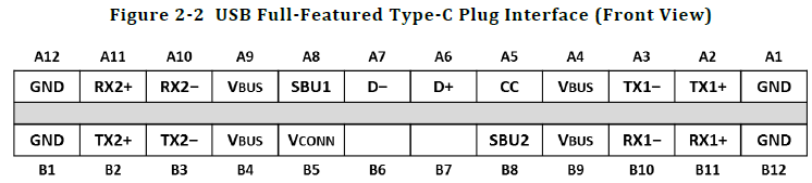 USB Type-C 为什么要把接触点放到中间那片悬空的小舌头上？ - 知乎