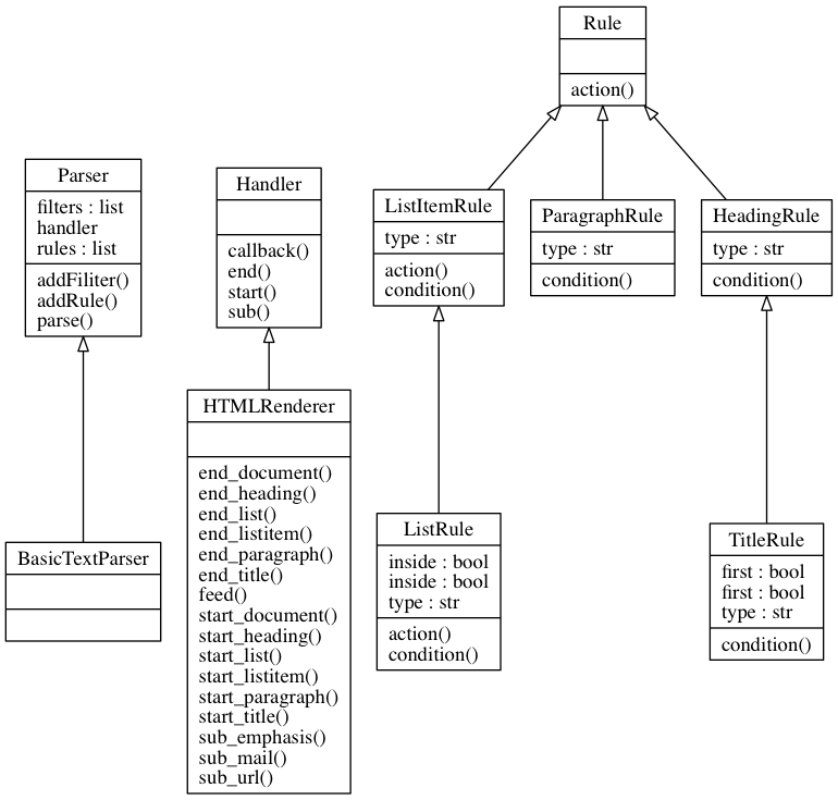 适合python的UML工具？ - 知乎