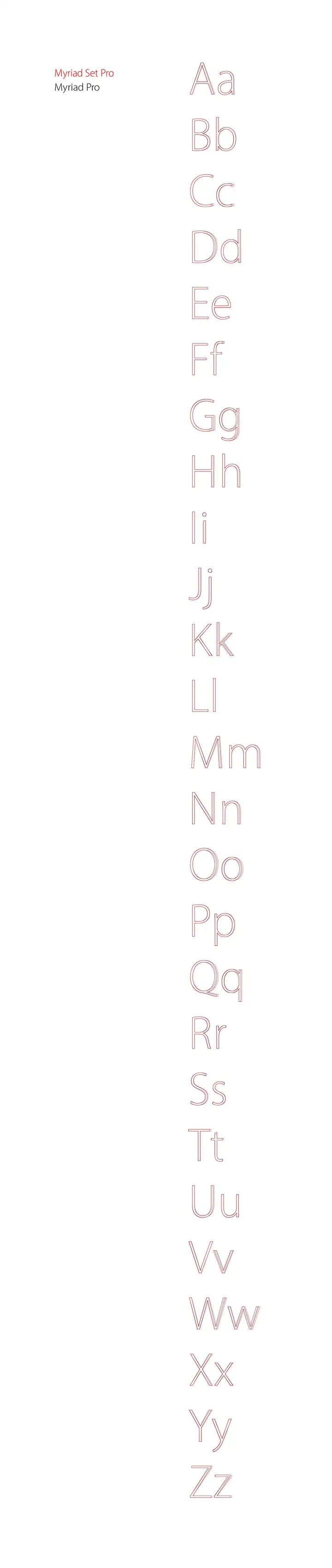 Myriad Set Pro 和 Myriad Pro 有什么区别？ - 知乎