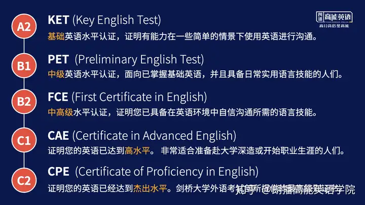 什么是ket pet？ - 知乎