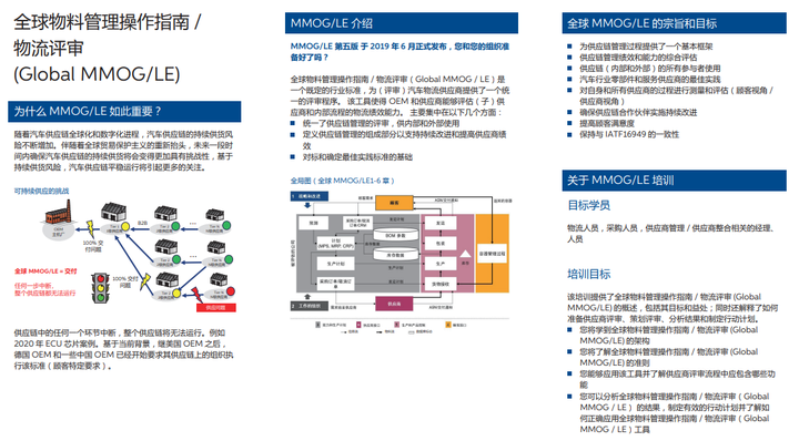 【重磅】全球物料管理MMOG LE V6详解_mmog体系标准-CSDN博客