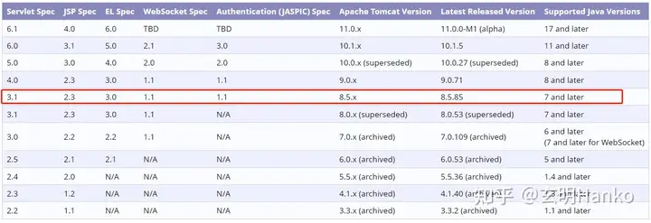 Tomcat 8.5适配JDK哪几个版本？官方有说明吗？ - 知乎