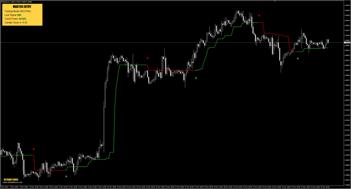 MAS指标交易系统 — MT4 - FXprime中文社