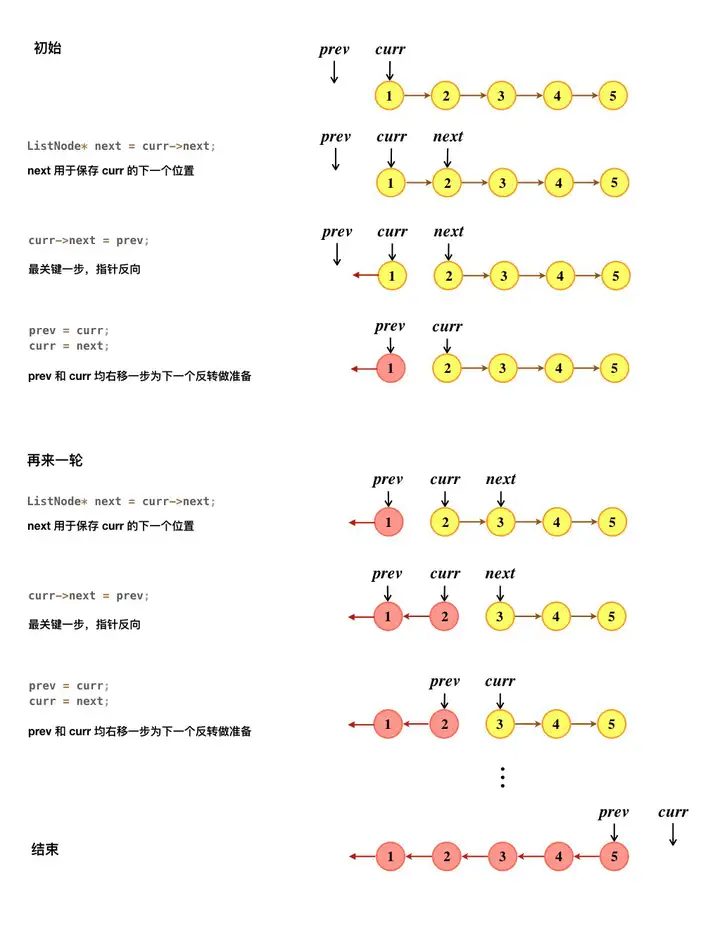 206 反转链表 老泉杂记