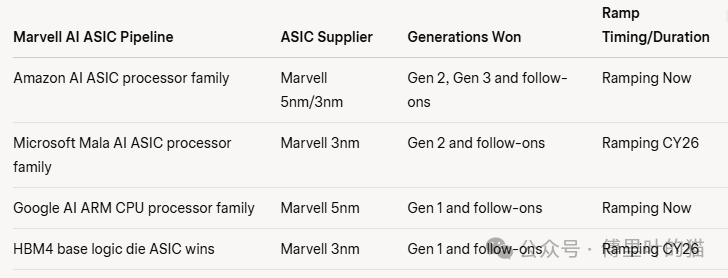 博通（Broadcom）杂谈 - 吴建明wujianming - 博客园