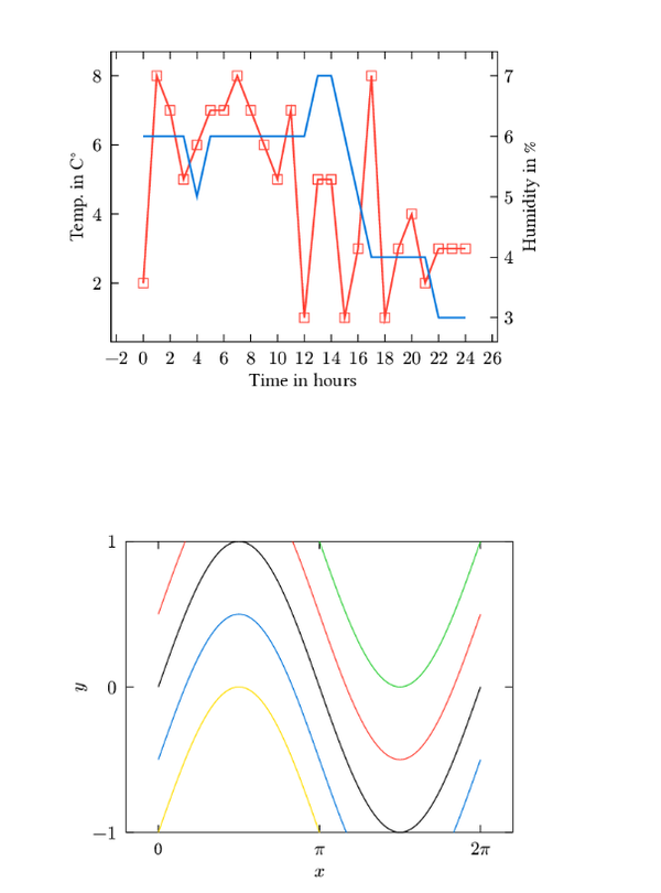 Liangdi 的想法: 推荐两个 typst 模板和两个工具包 | #typ… - 知乎