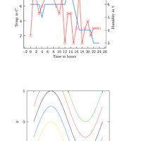 Liangdi 的想法: 推荐两个 typst 模板和两个工具包 | #typ… - 知乎