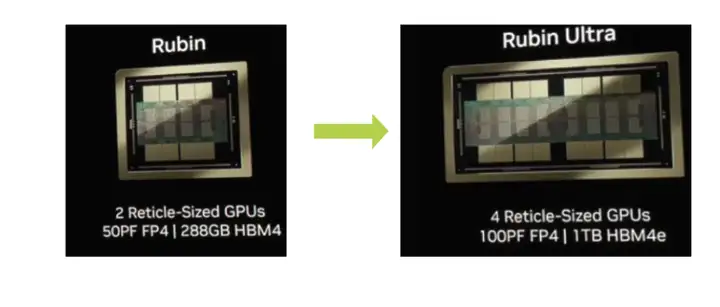 如何评价英伟达(NVIDIA)新发布的Vera Rubin芯片？ - 知乎