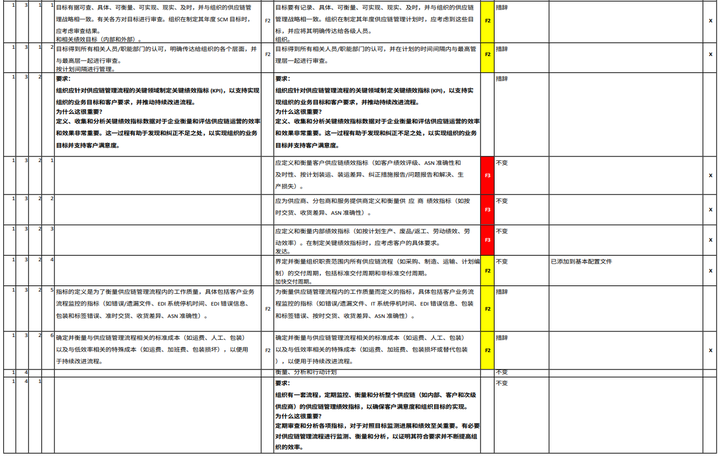 【重磅】全球物料管理MMOG LE V6详解_mmog体系标准-CSDN博客