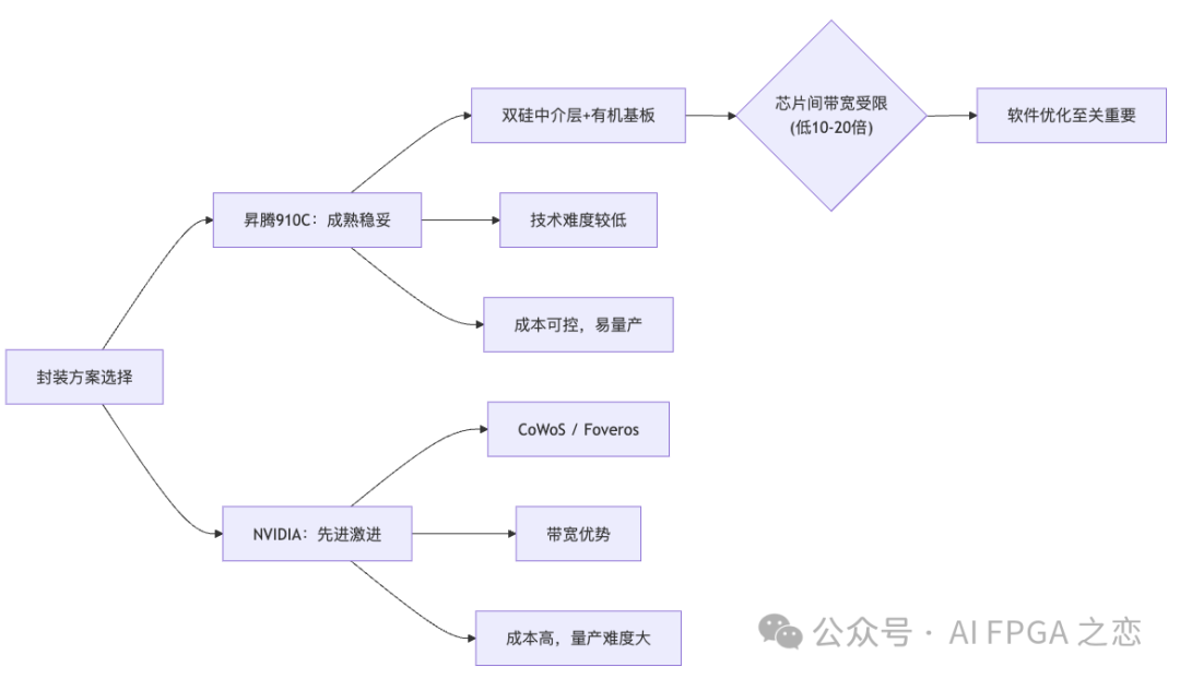 谈谈华为昇腾910C性能 - 吴建明wujianming - 博客园