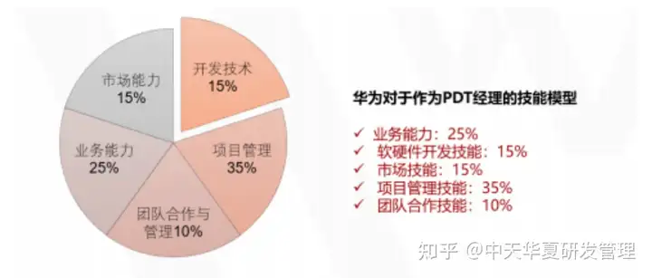 什么是PDT经理（LPDT)? - 知乎