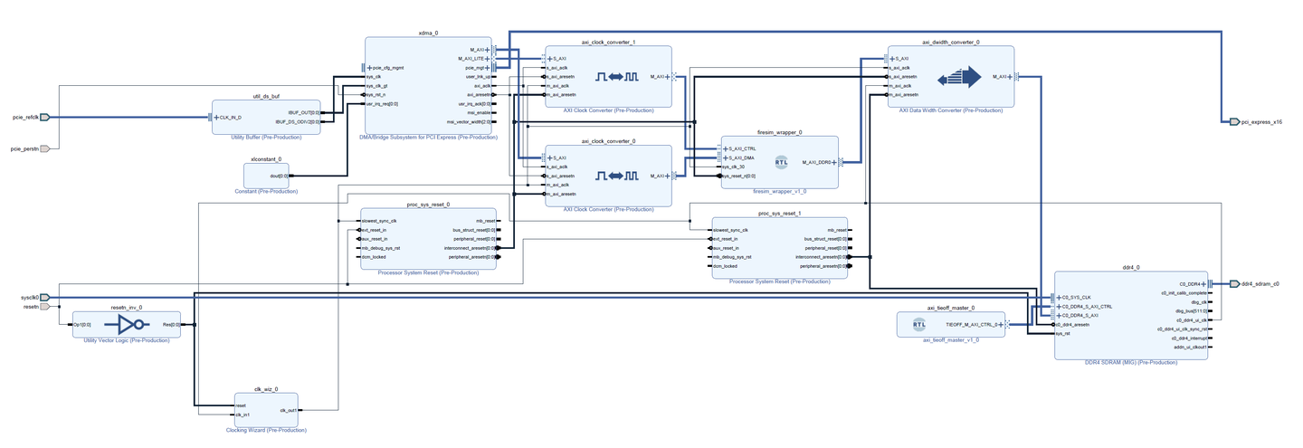 How to Run FireSim on a Local FPGA? | Yang Wang's blog How to Run FireSim on a Local FPGA? | Yang Wang's blog