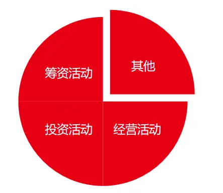 用友U8+UFO现金流量表核对思路专题_广州市亿格科技有限公司