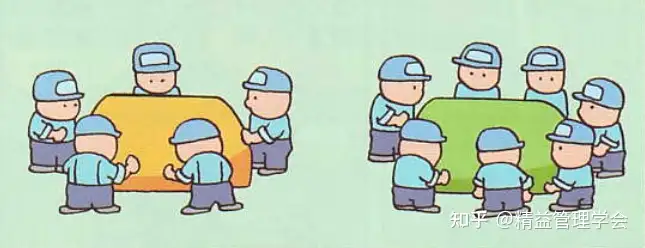 优思学院｜你以为流水线生产真的更高效吗？_ITPUB博客