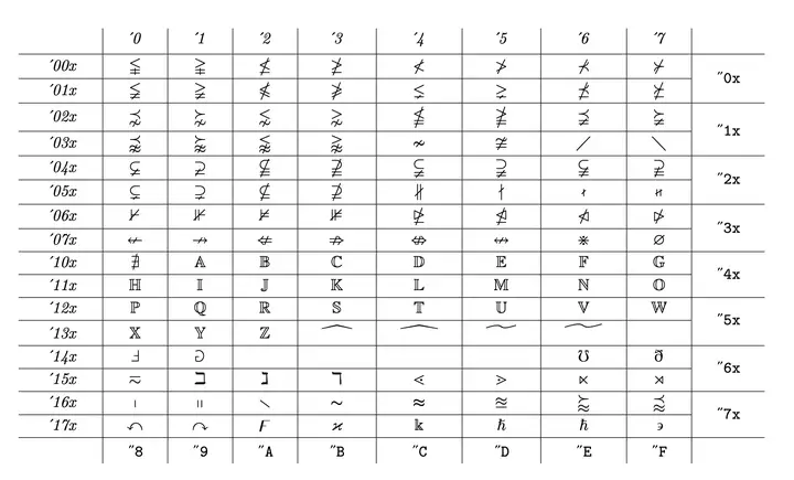 LaTeX的amssymb宏包是如何定义\hbar的？ - 知乎