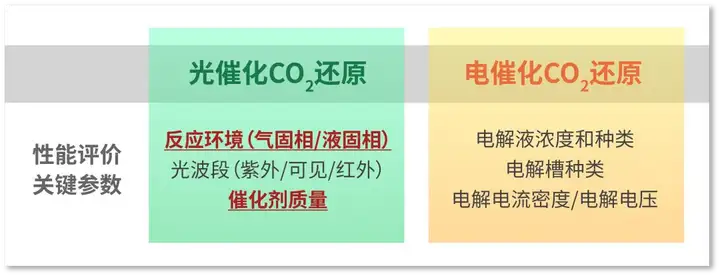 科学网—光催化co₂还原与电催化co₂还原的对比 肖楠的博文