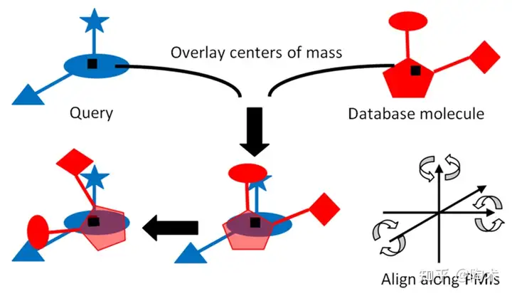 最近要用基于配体的虚拟筛选了，请问大家有用过openeye的ROCS模块么大家有什么好的学习方法么？ - 知乎
