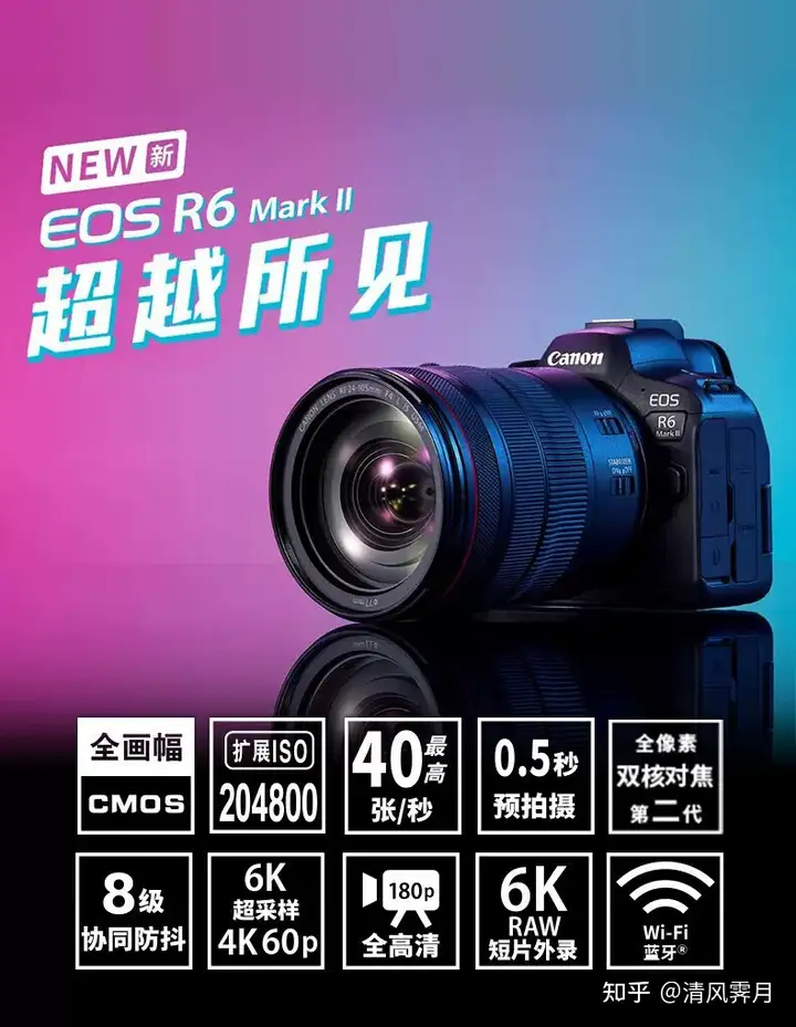 新手入门第一台相机，在索尼A7M4、尼康z5二代、和佳能r62中应该怎么选择？ - 知乎