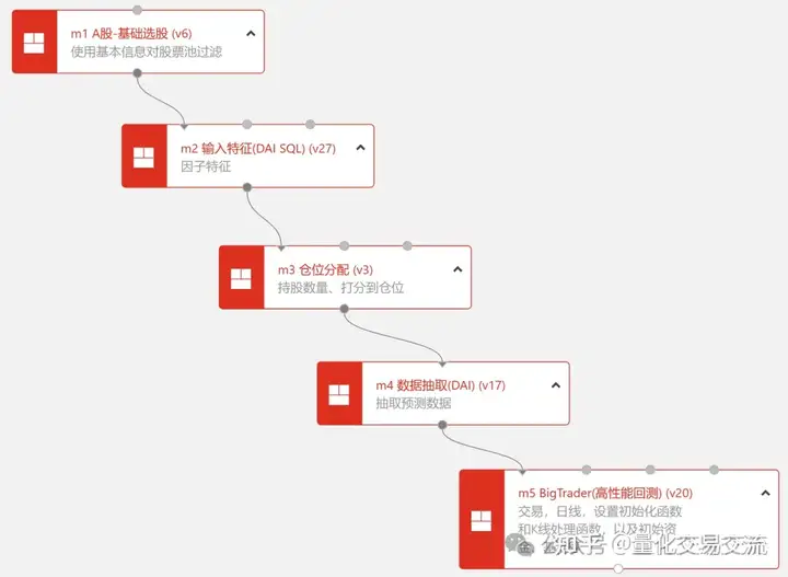 有人深入了解BigQuant这个量化平台吗？ - 知乎