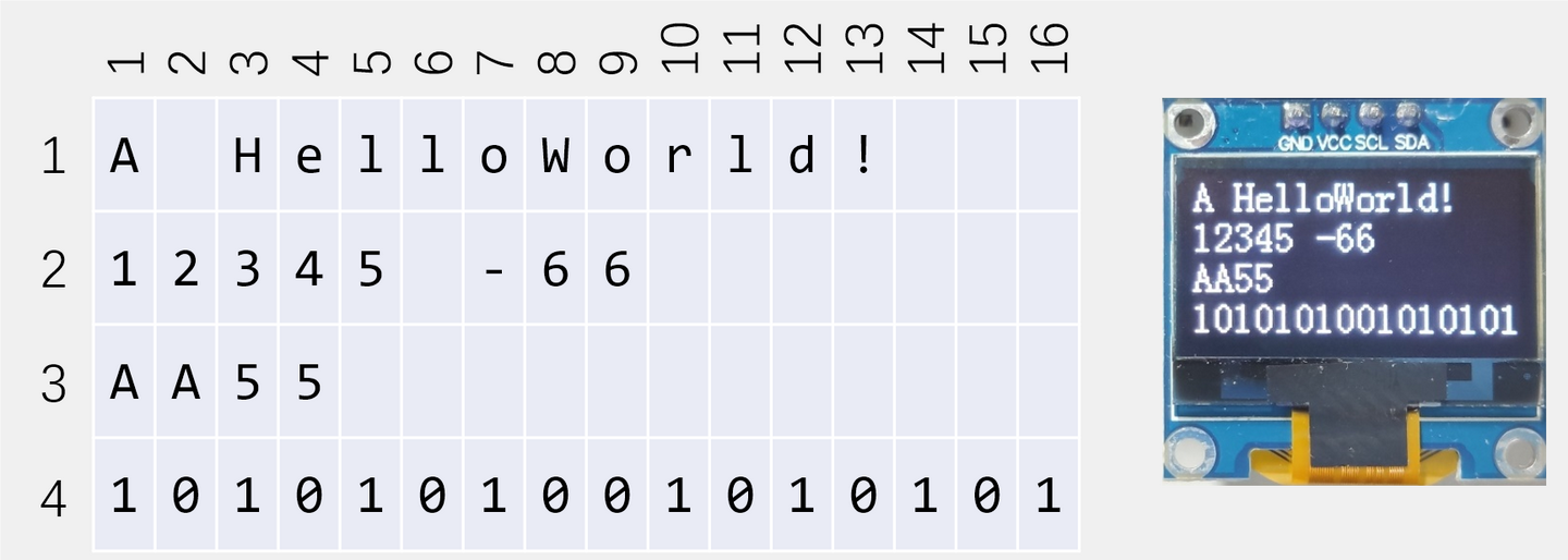 stm32学习（四）OLED 屏幕使用