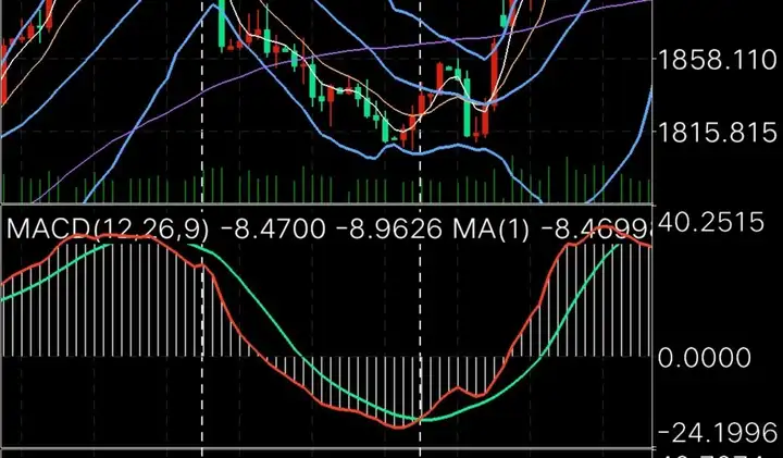 MT5怎么设置MACD双均线? - 知乎