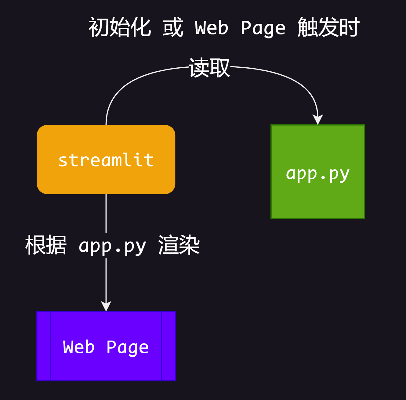 汇尘轩 | 锦恢的博客