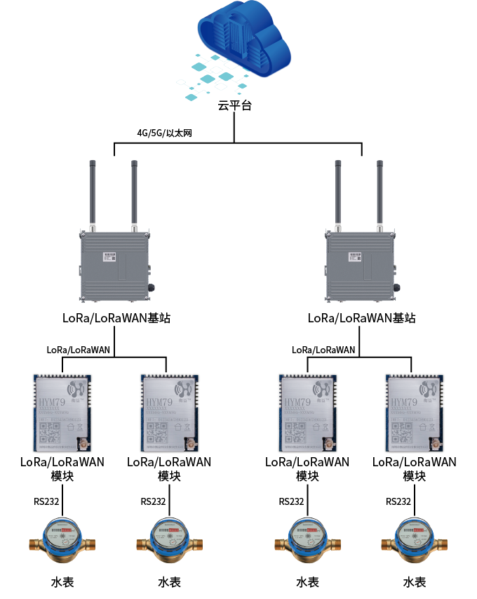 为什么说LoRa水表解决方案能完全代替传统水表-深圳市衡益科技有限公司