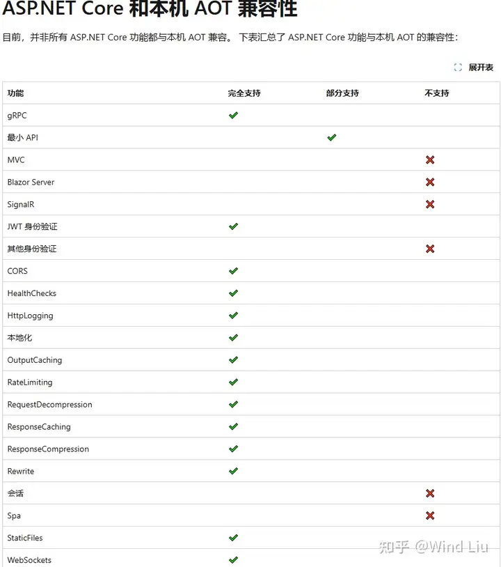 .net8 AOT技术成熟后能否彻底取代Golang？ - 知乎