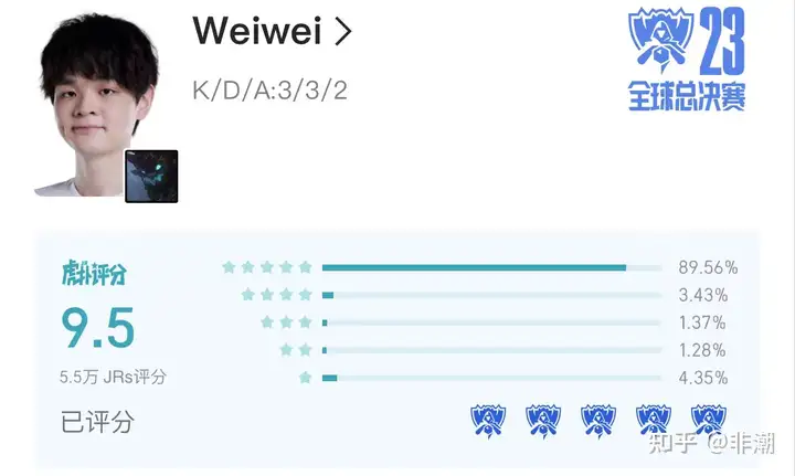 如何评价 WeiWei 在 S13 总决赛上的表现？ - 知乎