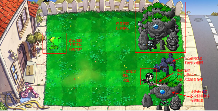 GitHub - linkcao/javaGames: Java多线程游戏：植物大战僵尸