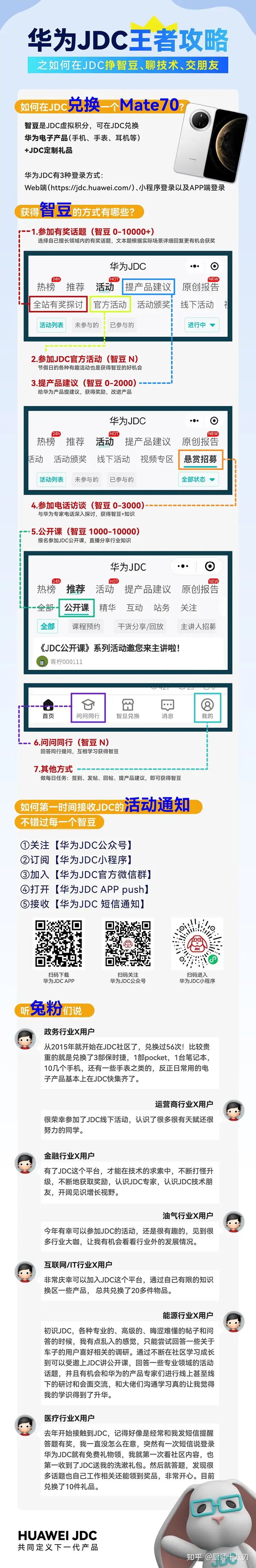 你知道华为JDC的智豆是干什么用的吗？ - 知乎