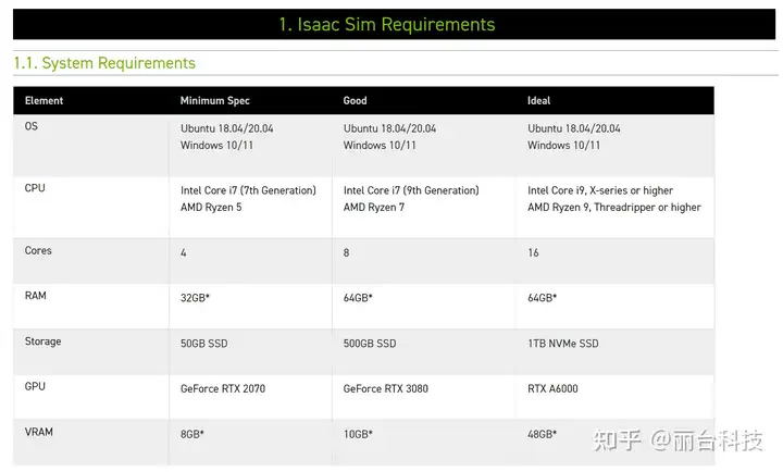 Omniverse 或者Isaac Sim可以安装在Win11系统上吗？ - 知乎