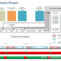 Polelink上海北汇信息 的想法: 常用TSN协议说明 IEEE 802.1AS-rev（图1… - 知乎