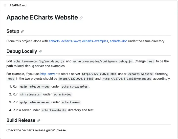 求问诸位大佬，Echarts官网是打不开了吗？ - 知乎