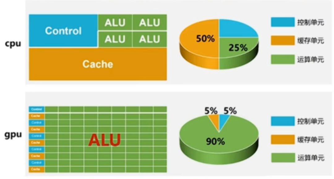 GPU产品各种信息合成 - 吴建明wujianming - 博客园